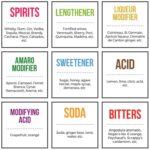 How To Create a Cocktail Menu | The Nimble Bar Guides