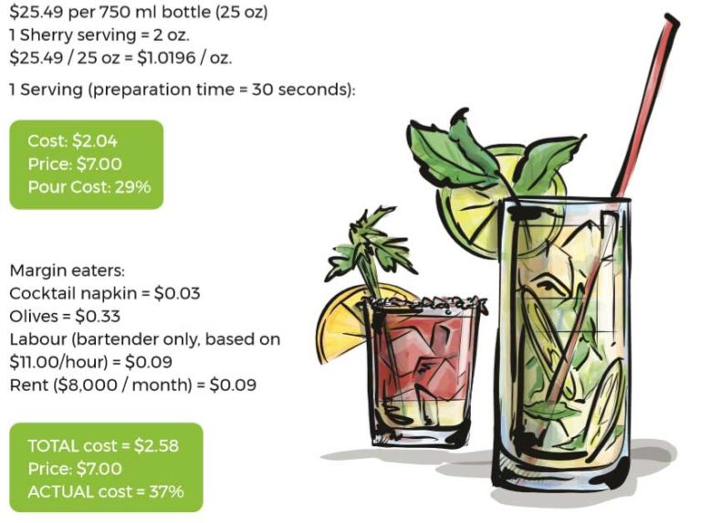 How To Create a Cocktail Menu | The Nimble Bar Guides