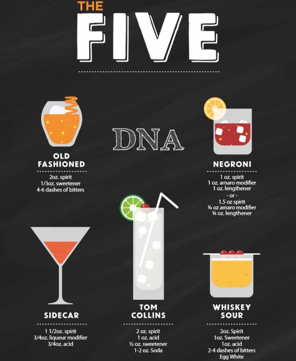 How To Create a Cocktail Menu | The Nimble Bar Guides